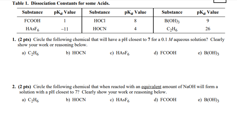Solved Table 1. Dissociation Constants for some Acids | Chegg.com