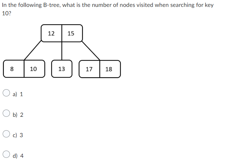 Solved In the following B-tree, what is the number of nodes | Chegg.com