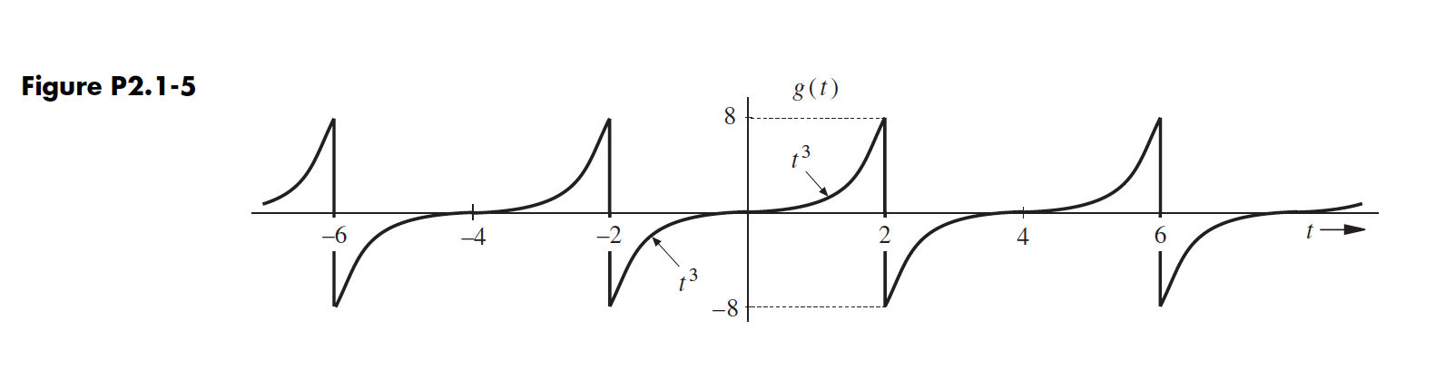 Solved Please use MATLAB to write the code. Thanks!Additive | Chegg.com