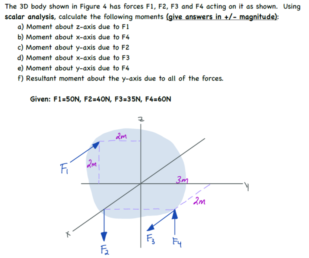 Solved The 3D body shown in Figure 4 has forces F1, F2, F3 | Chegg.com