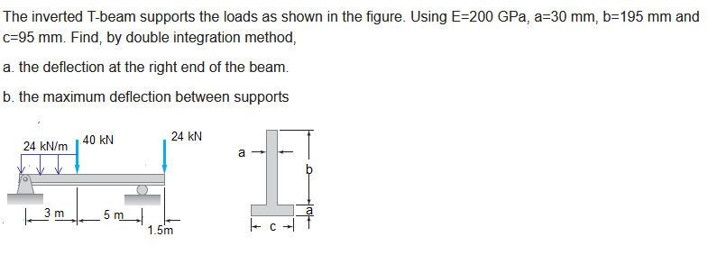 Solved The inverted T-beam supports the loads as shown in | Chegg.com