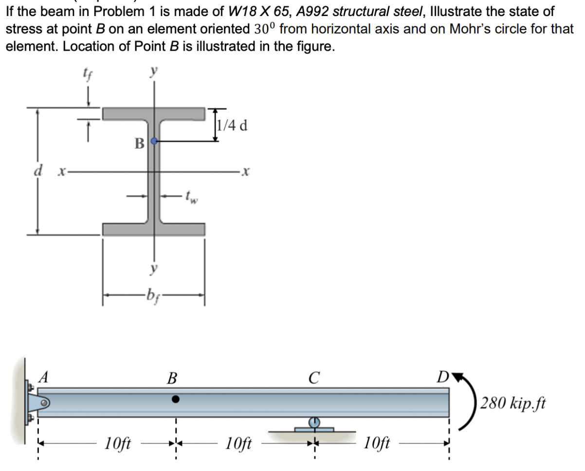 Solved If the beam in Problem 1 is made of W18 X 65, A992 | Chegg.com