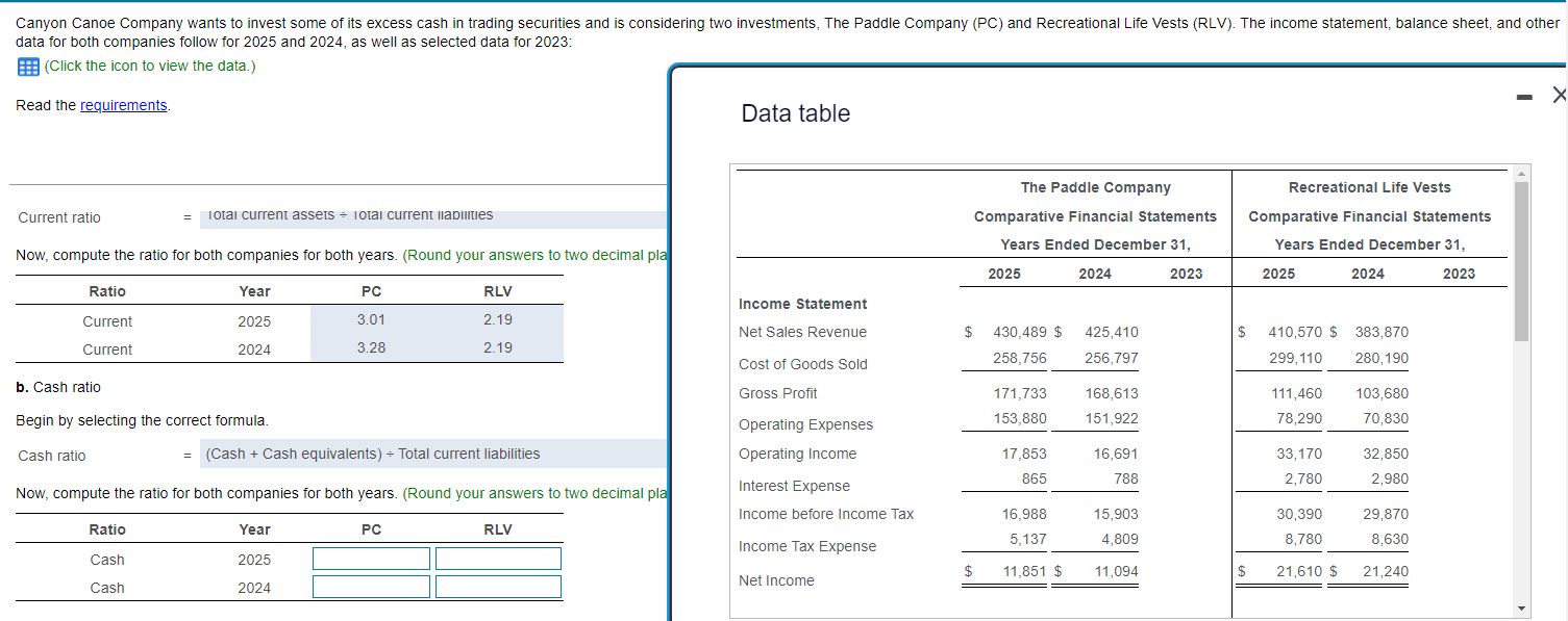 Solved Data table Current ratio = lotal current assets ÷ | Chegg.com