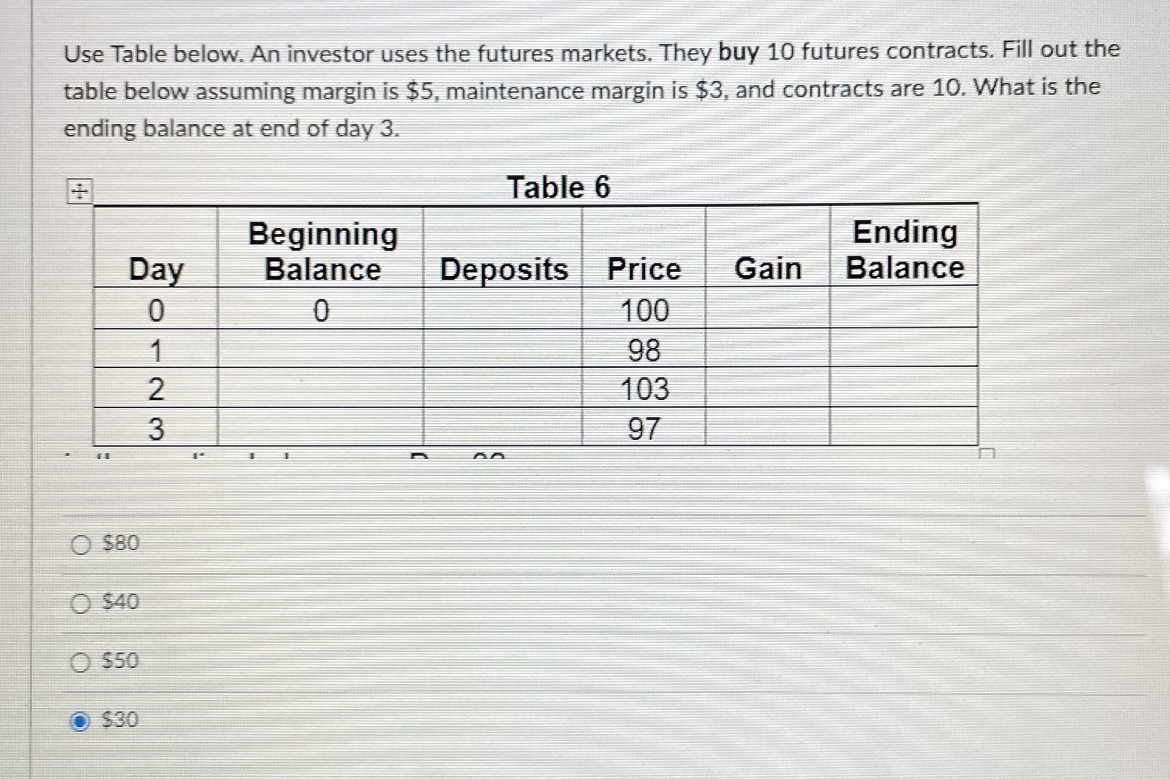 Solved Use Table below. An investor uses the futures | Chegg.com