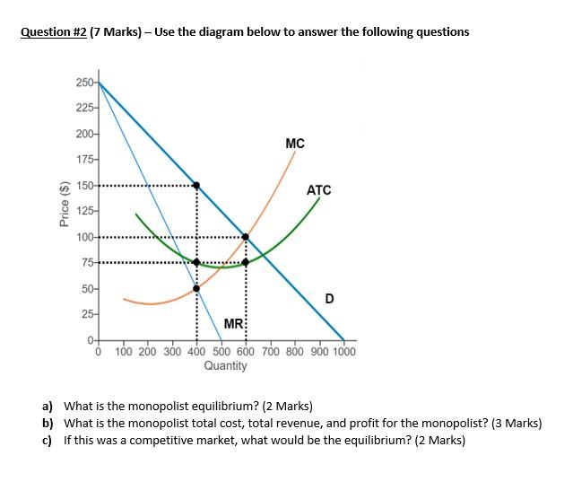 Solved Question #2 (7 Marks) - Use the diagram below to | Chegg.com