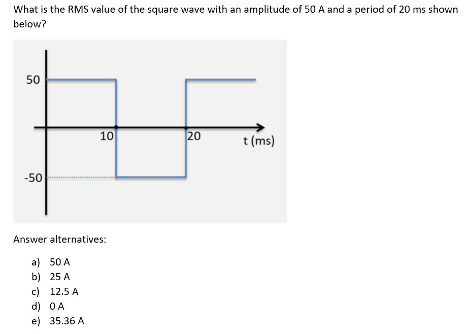 Solved What is the RMS value of the square wave with an | Chegg.com
