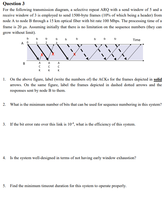 Solved Question 3 For the following transmission diagram, a | Chegg.com