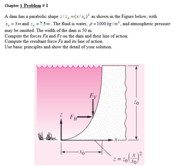 Solved Chapter 3Problem # 1 - A dam has a parabolic | Chegg.com