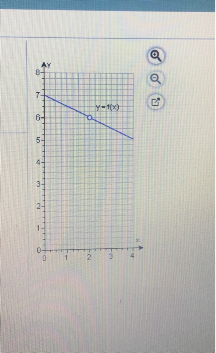 Solved The function f in the figure satisfies limf(x)-6. | Chegg.com