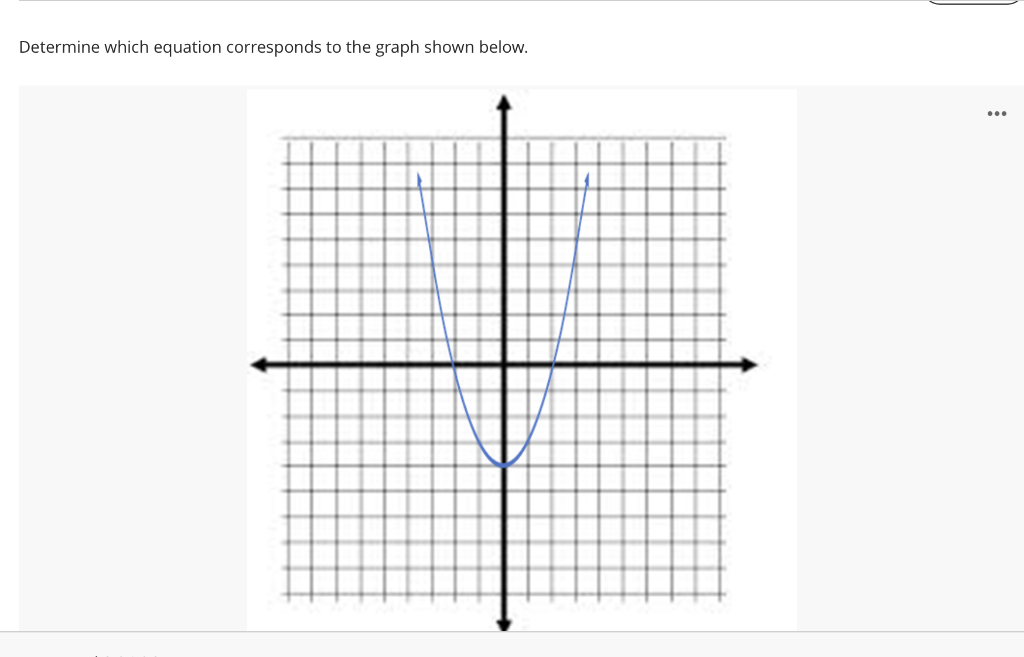 Solved Determine which equation corresponds to the graph | Chegg.com