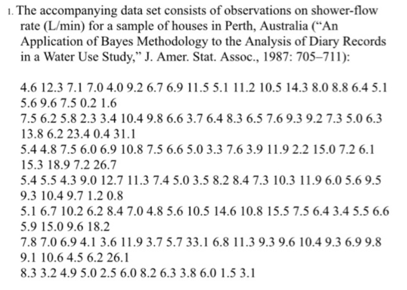Solved The accompanying data set consists of observations on | Chegg.com