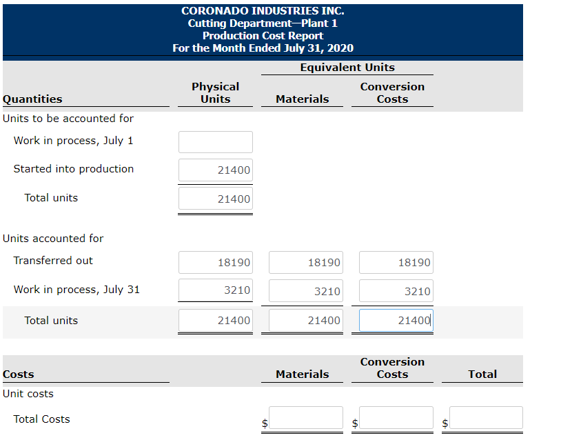 Solved Problem 21-3A al-a4, b (Part Level Submission) | Chegg.com