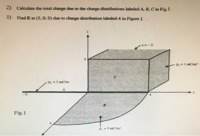 Solved 2) 3) Calculate the total charge due to the charge | Chegg.com