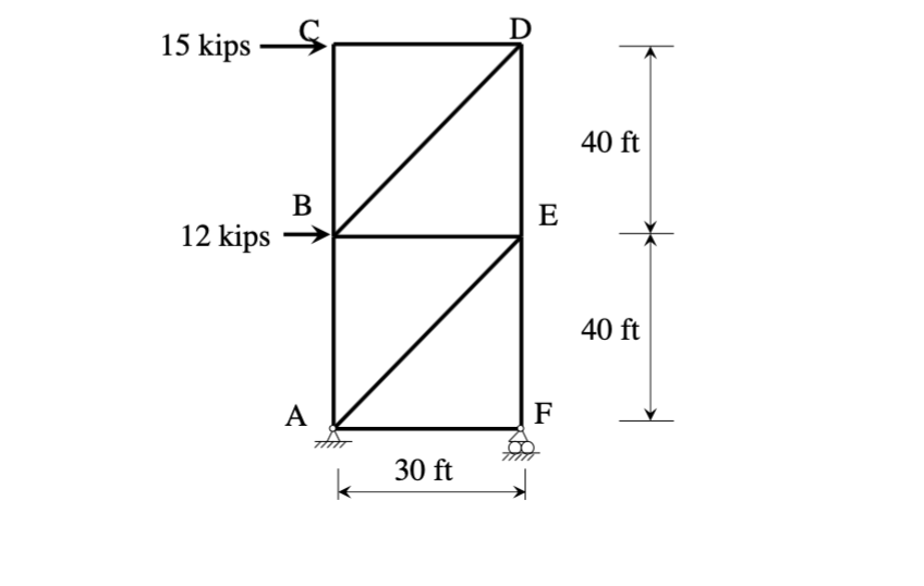 For the truss structures given below, determine | Chegg.com