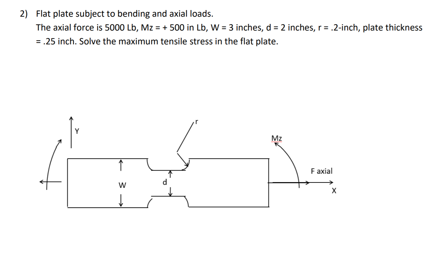 Solved 2) Flat plate subject to bending and axial loads. The | Chegg.com