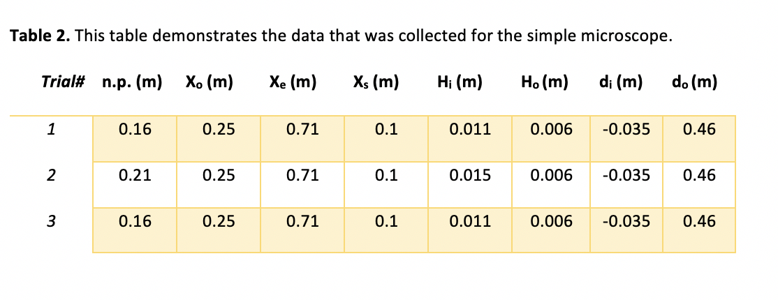 I need a ray diagram drawn to scale with data points | Chegg.com
