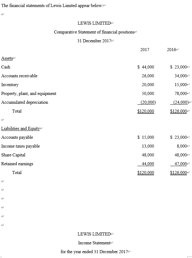Solved The financial statements of Lewis Limited appear | Chegg.com
