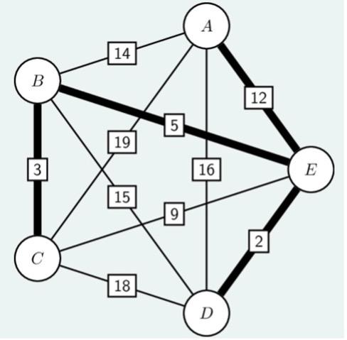 Solved Consider the following Traveling Salesman Problem | Chegg.com