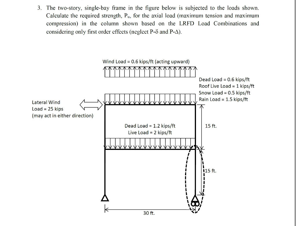 Solved The two-story, single-bay frame in the figure below | Chegg.com
