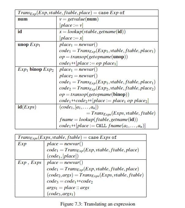 Solved Q1. Use the translation functions in figure 7.3 to | Chegg.com