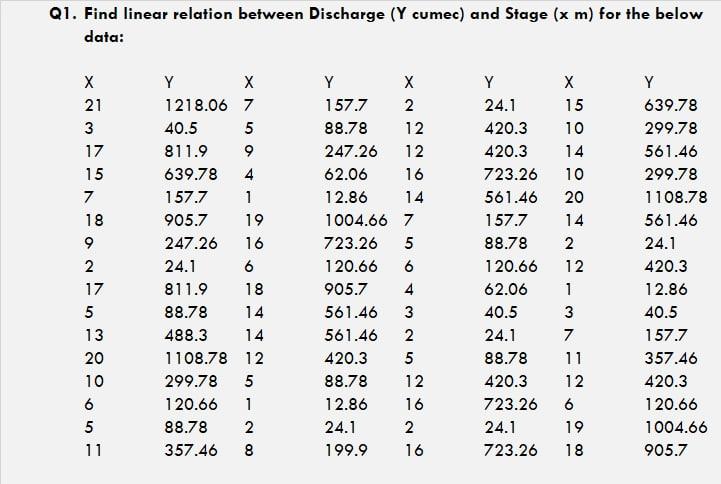 Solved Q1. Find linear relation between Discharge (Y cumec) | Chegg.com