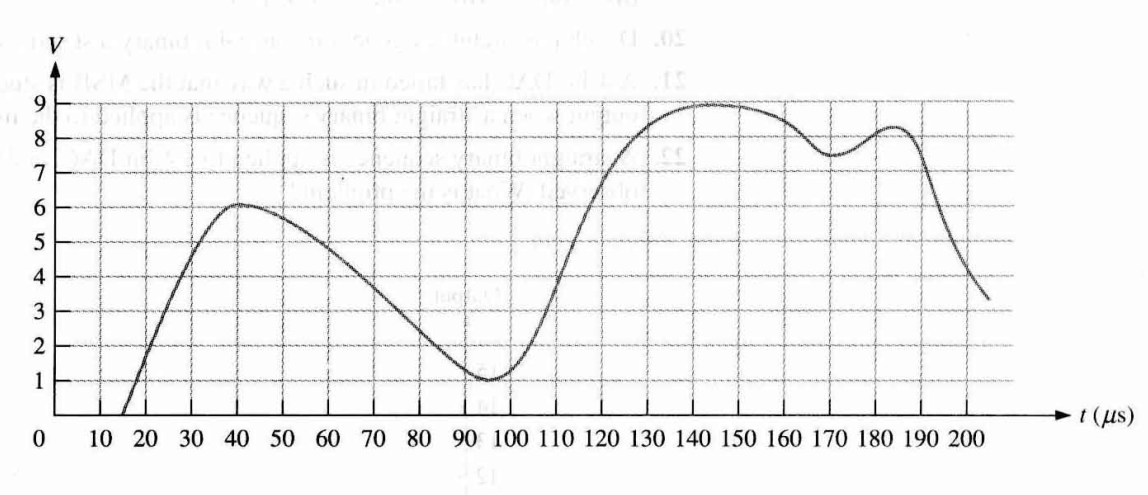 Solved 13 For A Certain 2 Bit Successive Approximation Adc