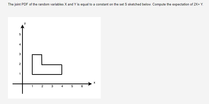 Solved The joint PDF of the random variables X and Y is | Chegg.com