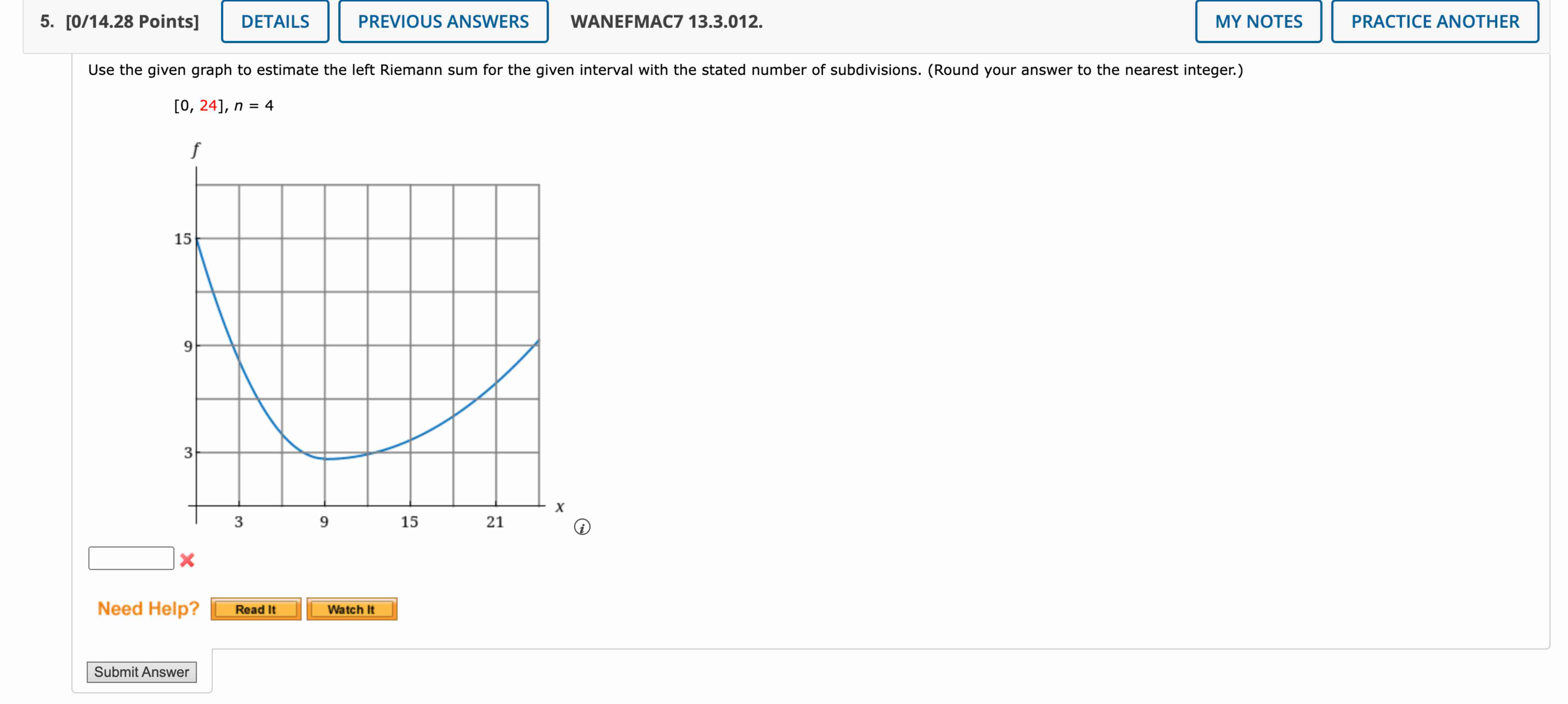 Solved Use the given graph to estimate the left Riemann sum | Chegg.com