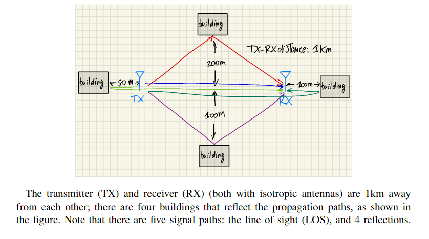 The transmitter (TX) and receiver (RX) (both with | Chegg.com