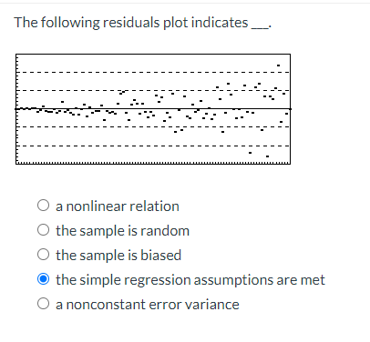 Solved The following residuals plot indicates a nonlinear | Chegg.com