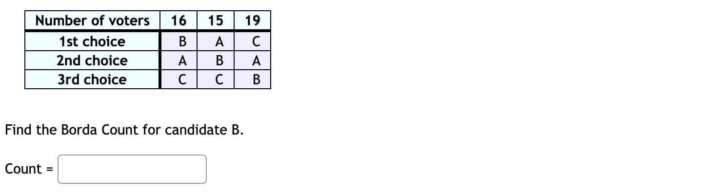 Solved Find the Borda Count for candidate B.Count = | Chegg.com