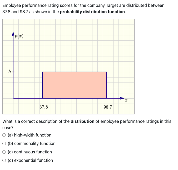 Solved Employee performance rating scores for the company | Chegg.com