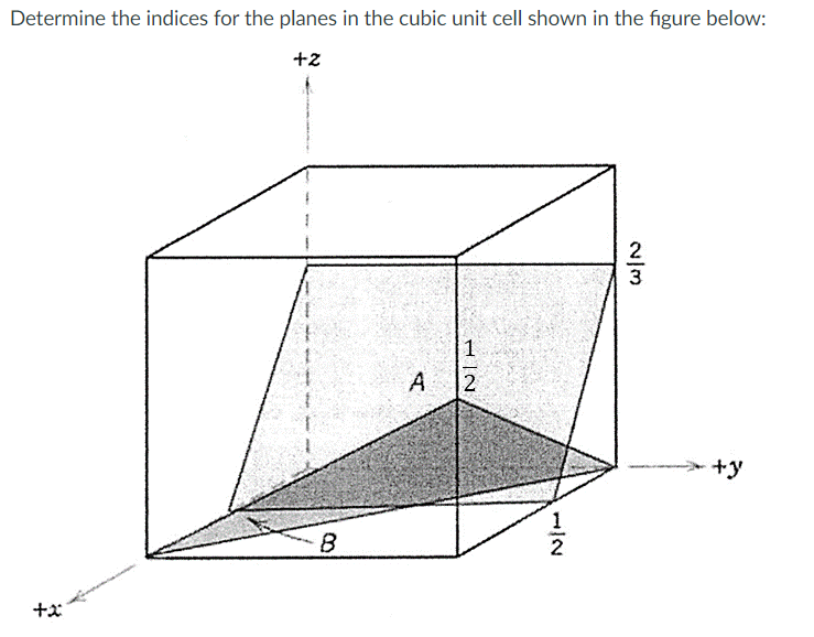 Solved Determine the indices for the planes in the cubic | Chegg.com