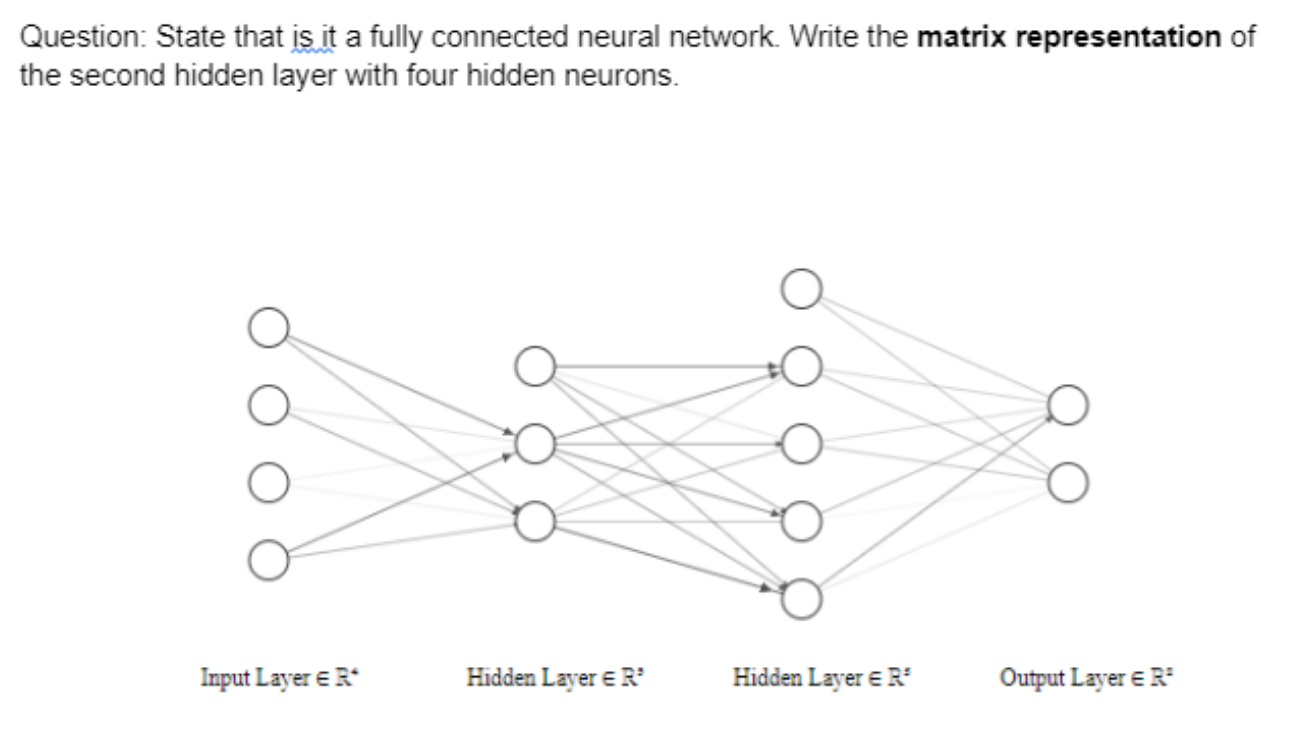 Solved Question: State that is it a fully connected neural | Chegg.com