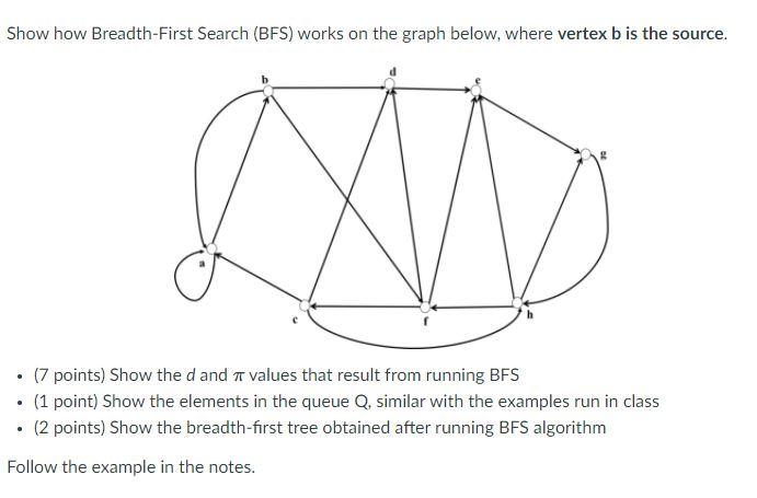 Solved Show how Breadth-First Search (BFS) works on the | Chegg.com