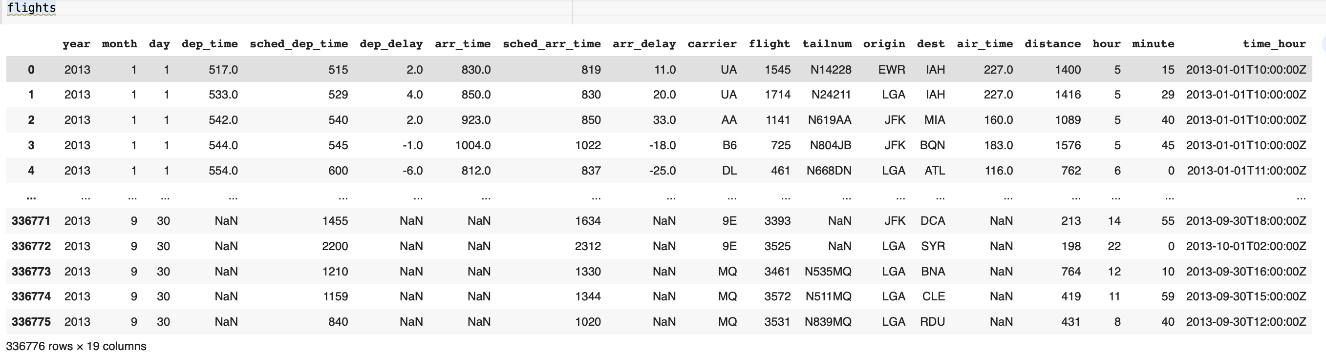 Solved For this python problem we will be using the New York | Chegg.com