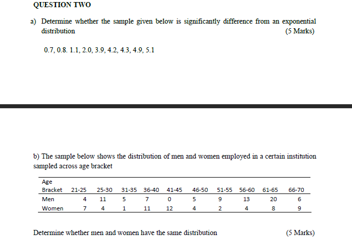 Solved QUESTION TWO a) Determine whether the sample given | Chegg.com