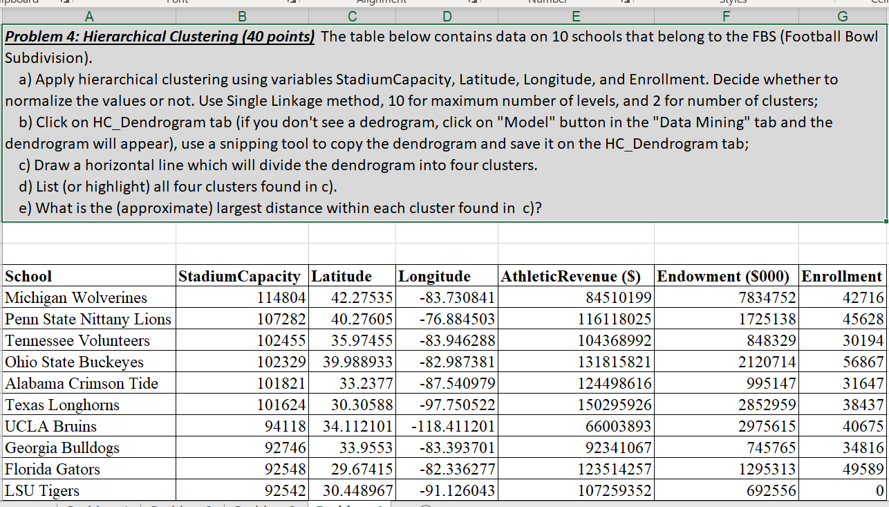 Solved Problem 4: Hierarchical Clustering (40 points) The | Chegg.com