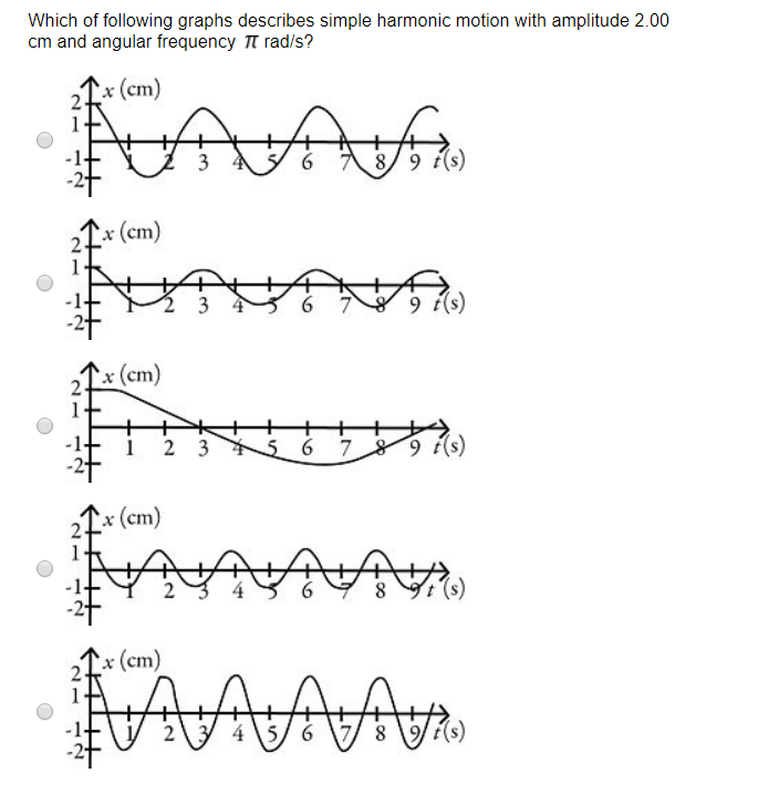 Solved Which of following graphs describes simple harmonic | Chegg.com