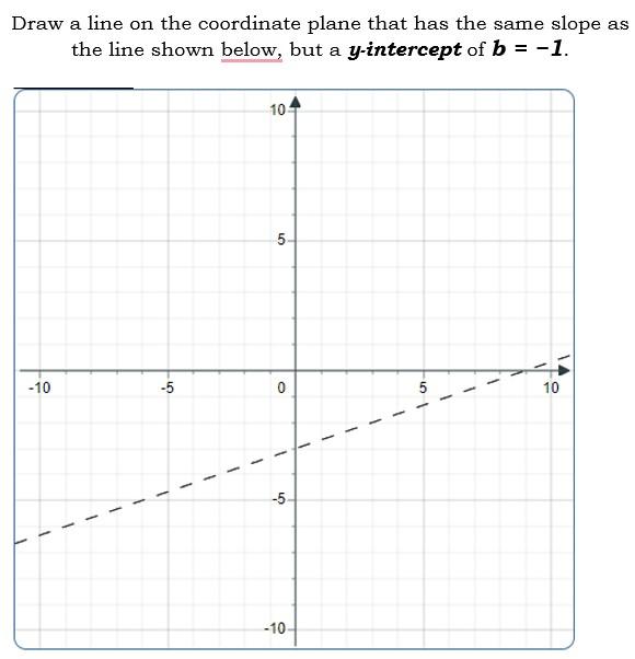 Solved Draw a line on the coordinate plane that has the same | Chegg.com