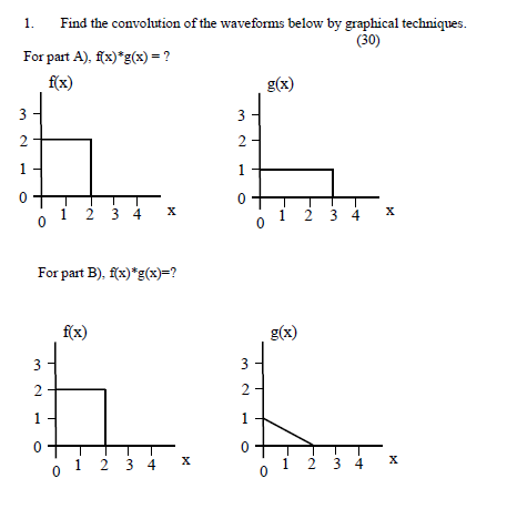 Solved 1. Find the convolution of the waveforms below by | Chegg.com