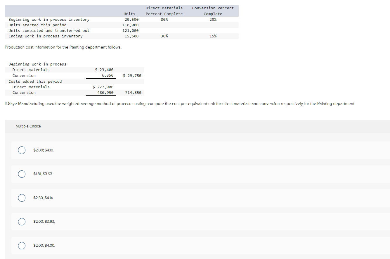 Solved Production cost information for the Painting | Chegg.com
