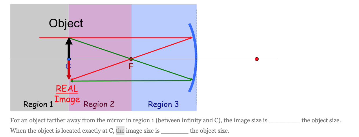Solved For an object farther away from the mirror in region | Chegg.com