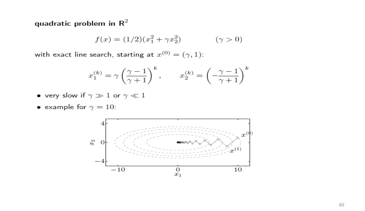 Solved quadratic problem in R2 (>0) f(x) = (1/2)(x + yx2) | Chegg.com