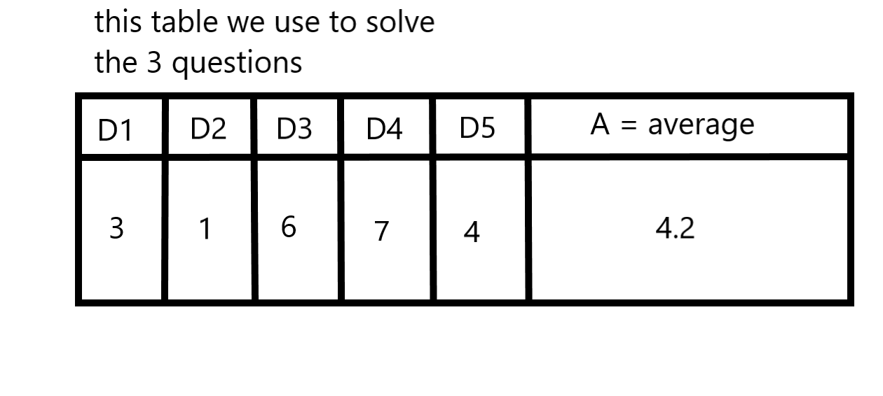 Solved this table we use to solve the 3 questions D1 D2 D3 | Chegg.com