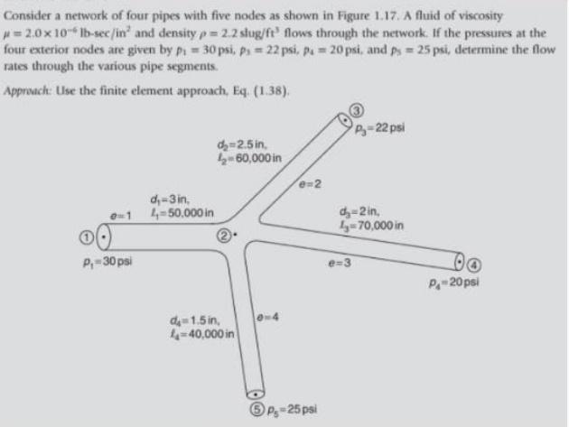 Consider a network of four pipes with five nodes as | Chegg.com