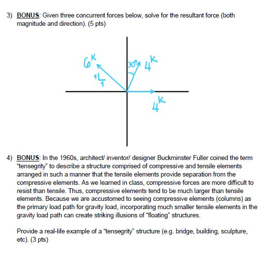 Solved 3) BONUS: Given three concurrent forces below, solve | Chegg.com