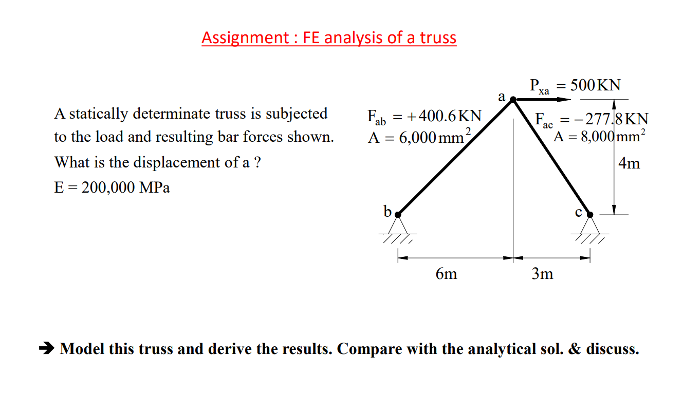 [Solved]: Assignment: FE analysis of a truss A statically d