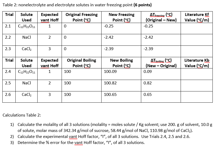 Solved Table 2: nonelectrolyte and electrolyte solutes in | Chegg.com