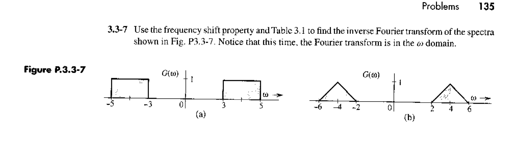 Solved Problems 135 3.3-7 Use the frequency shift property | Chegg.com